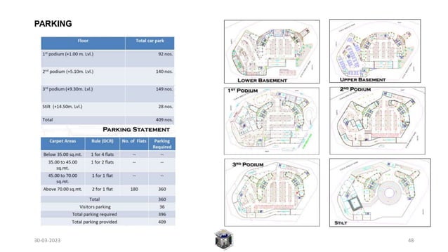 HIGH RISE BUILDINGS-REVIEW.pptx | Civil Engineering Industry | Industries