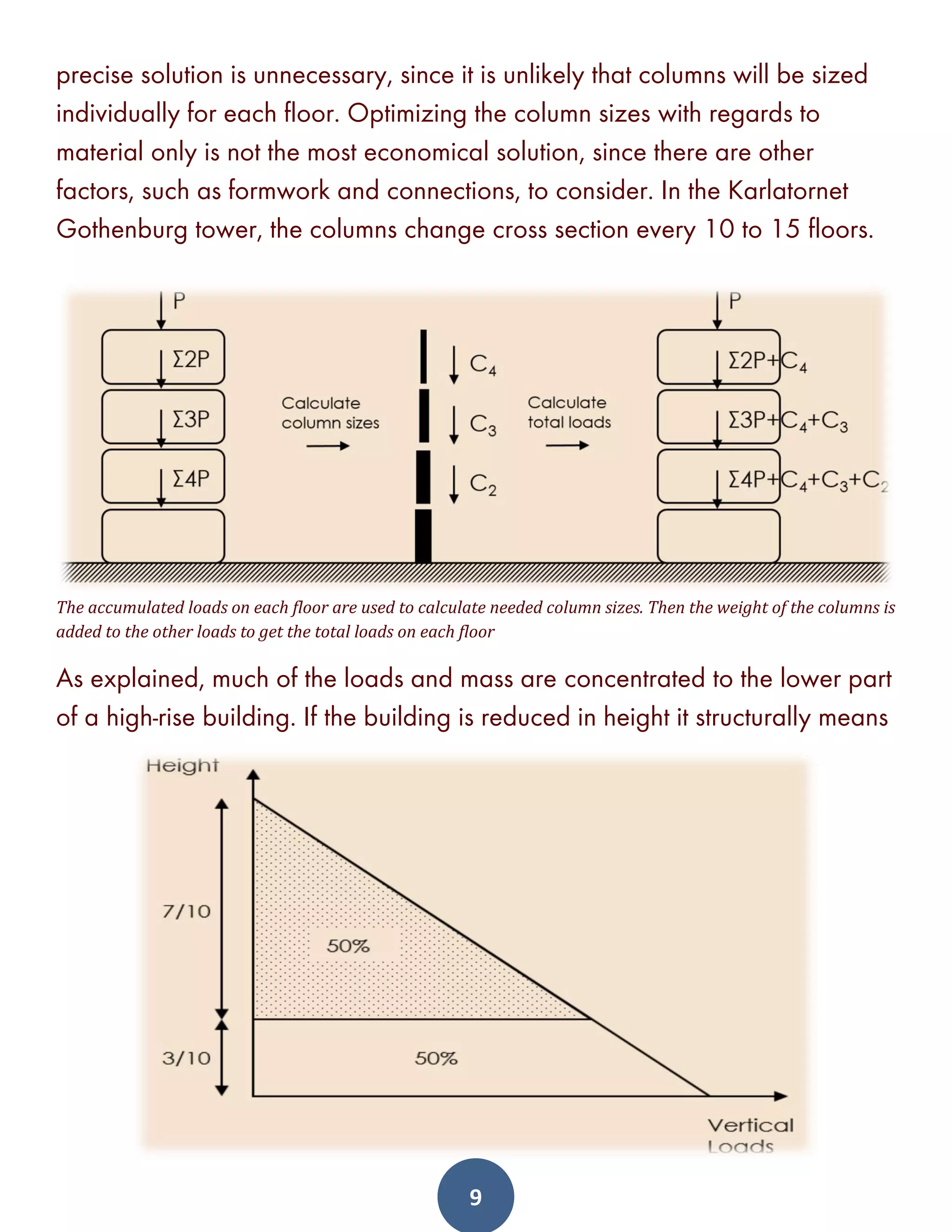 High rise buildings | PDF
