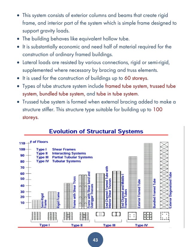 High rise buildings | PDF