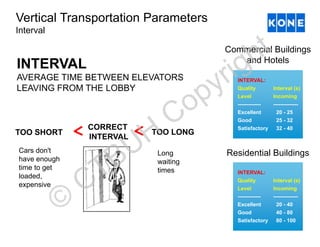 High rise elevators | PDF