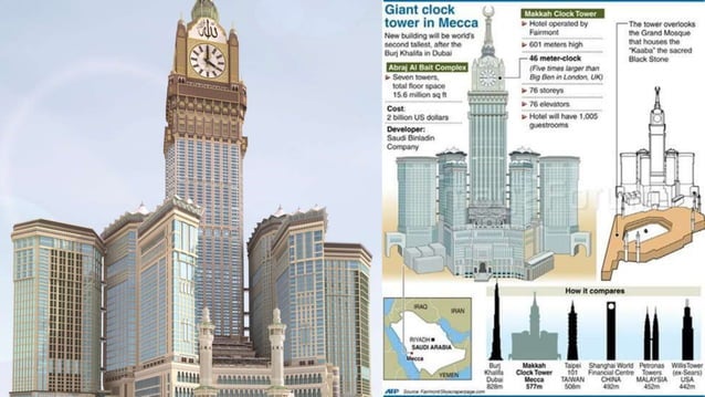 High Rise Makka Clock Tower | PPTX | Islam | Religion & Spirituality