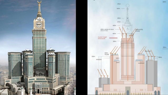 High Rise Makka Clock Tower | PPTX | Islam | Religion & Spirituality