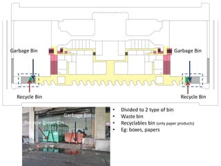High rise Office Building Technical Design Guidelines in Malaysia | PPTX