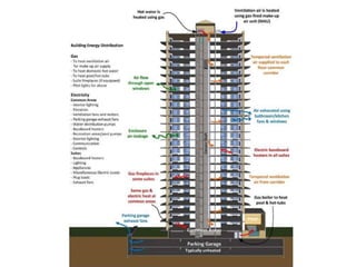 High rise residential building | PPTX | Agriculture | Industries