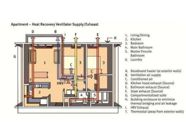 High rise residential building