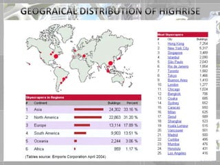 High rise structure | PPTX