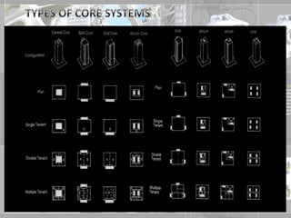 High rise structure | PPTX