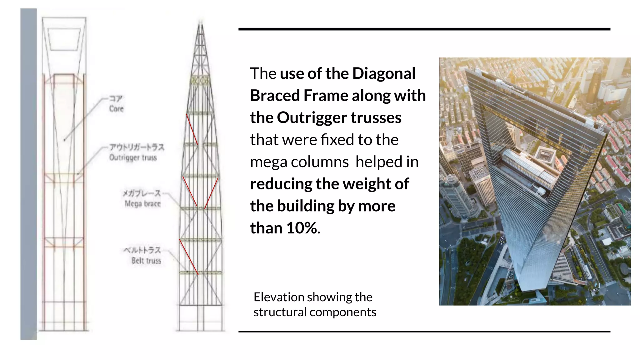 High Rise Structures case study - The Gherkin & Shanghai financial ...