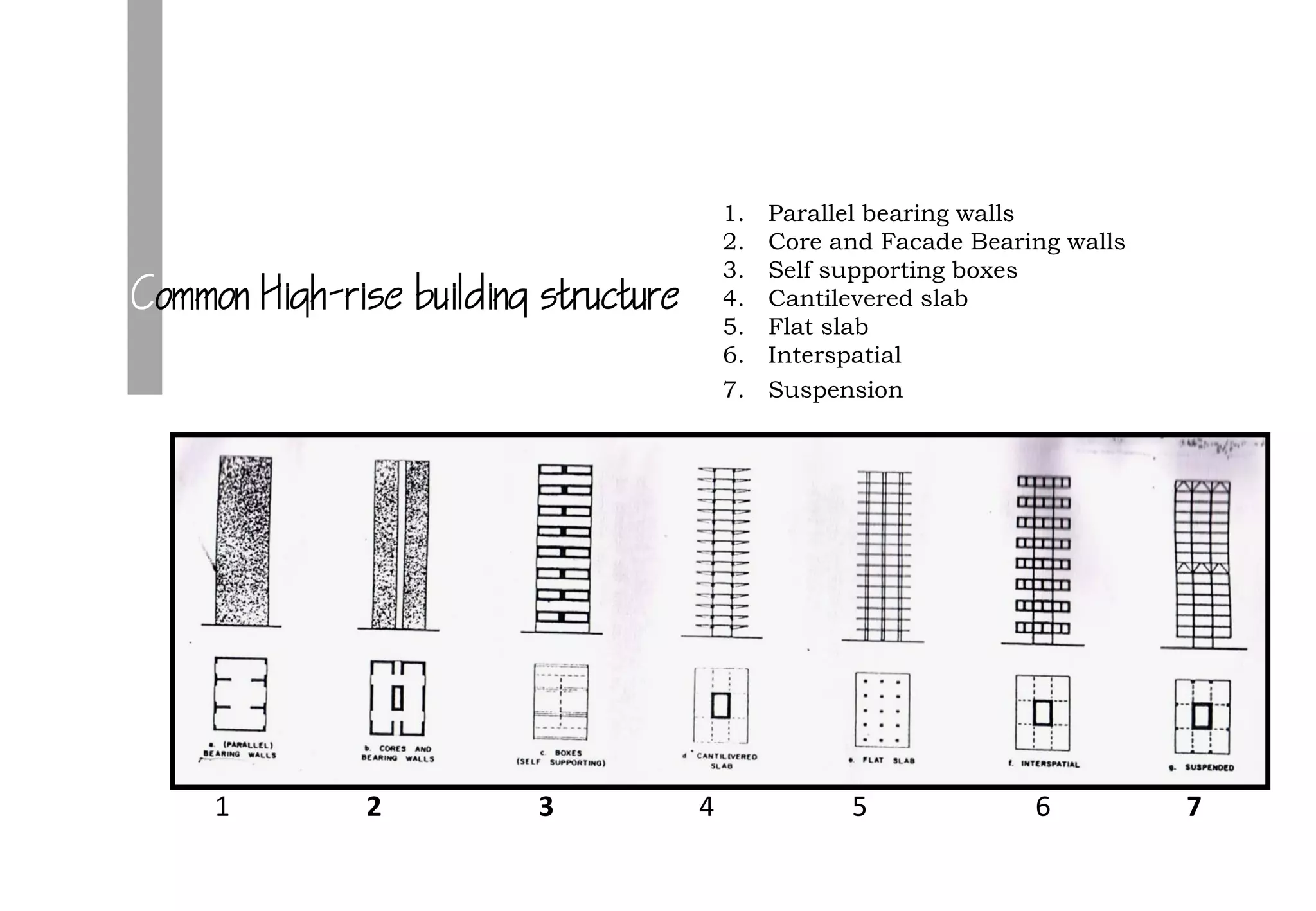 High rise structure & core | PDF
