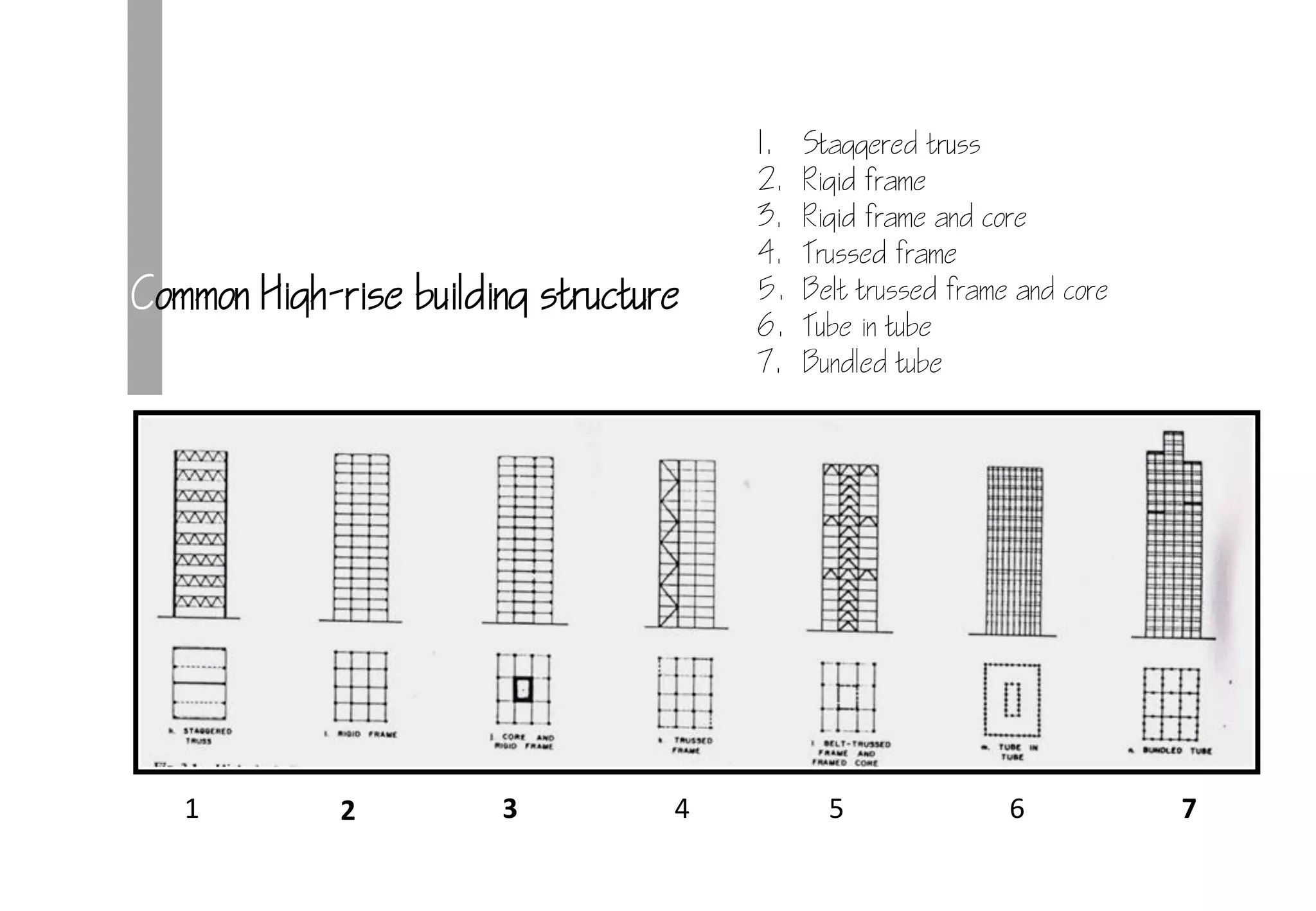 High rise structure & core | PDF | Physics | Science