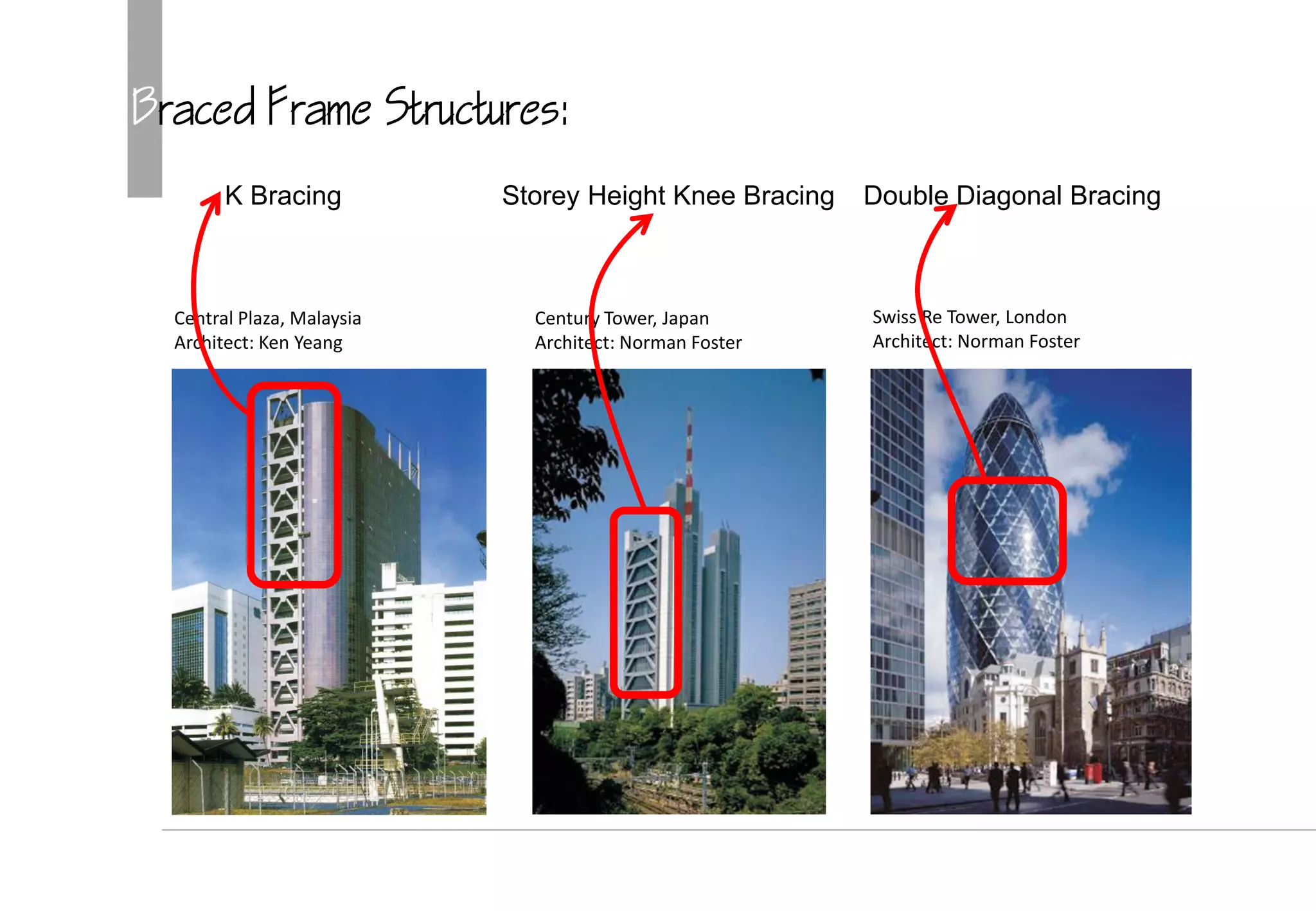 High rise structure & core | PDF
