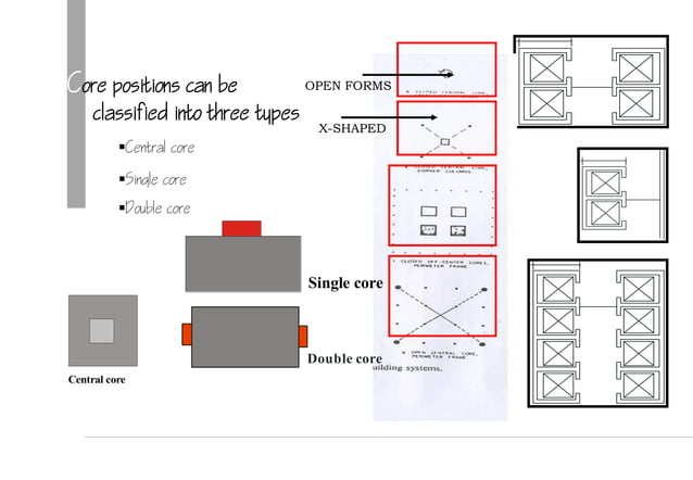 High rise structure & core | PDF | Physics | Science