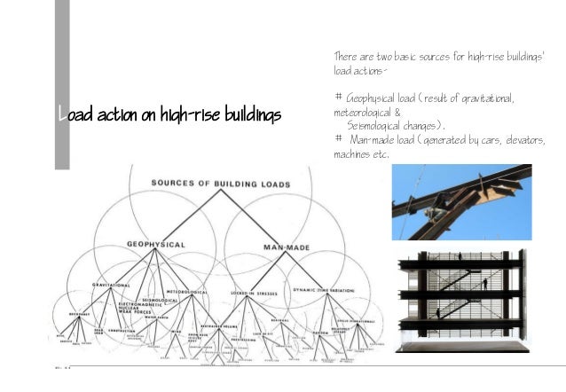 High rise structure & core