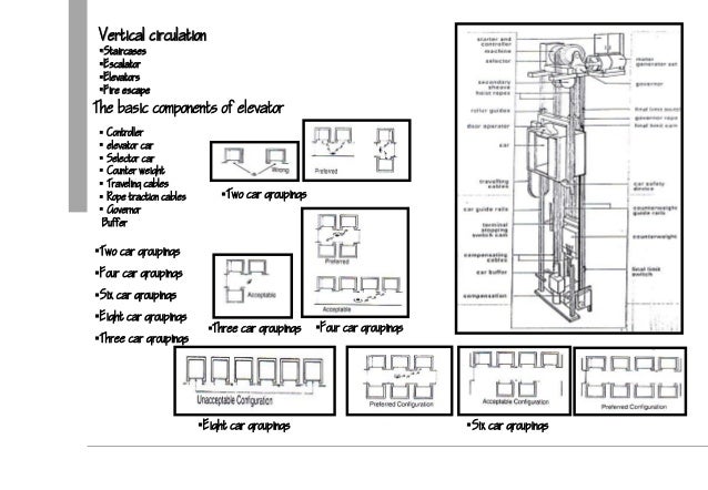 High rise structure & core