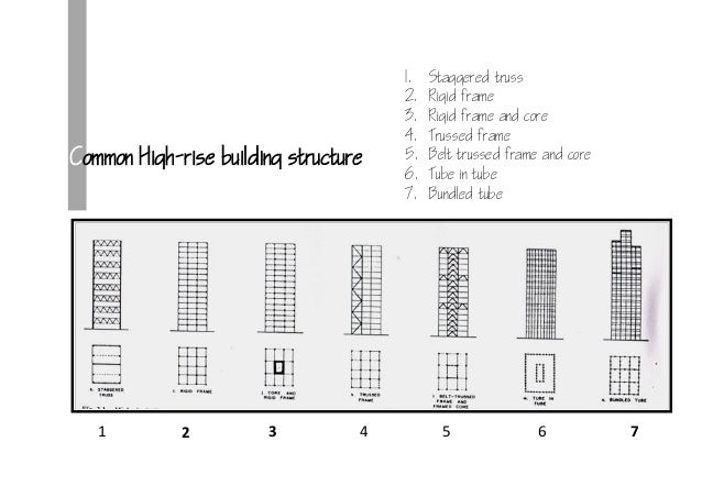 High rise structure & core