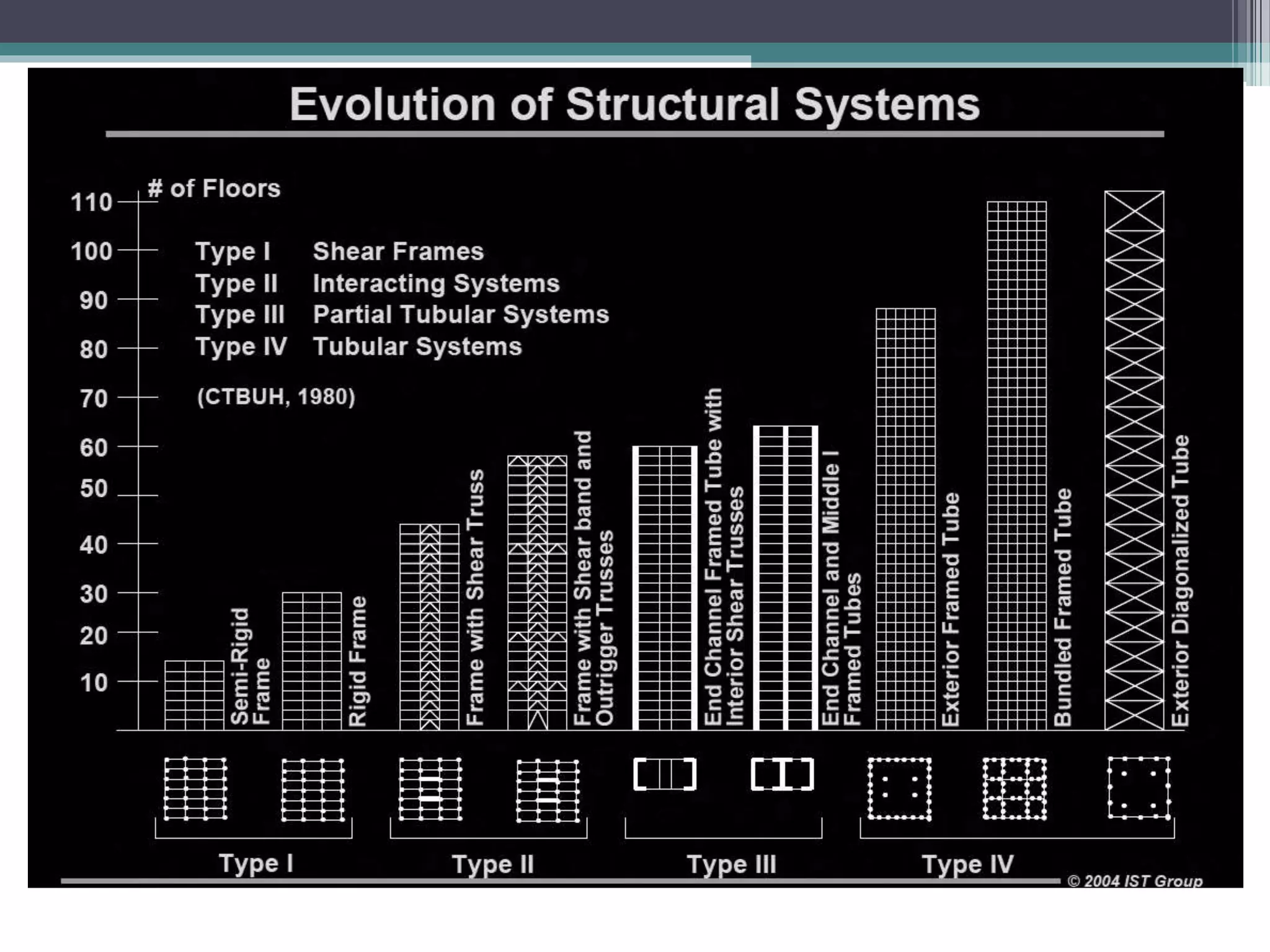 Case Study: High Rise Buildings | PPTX