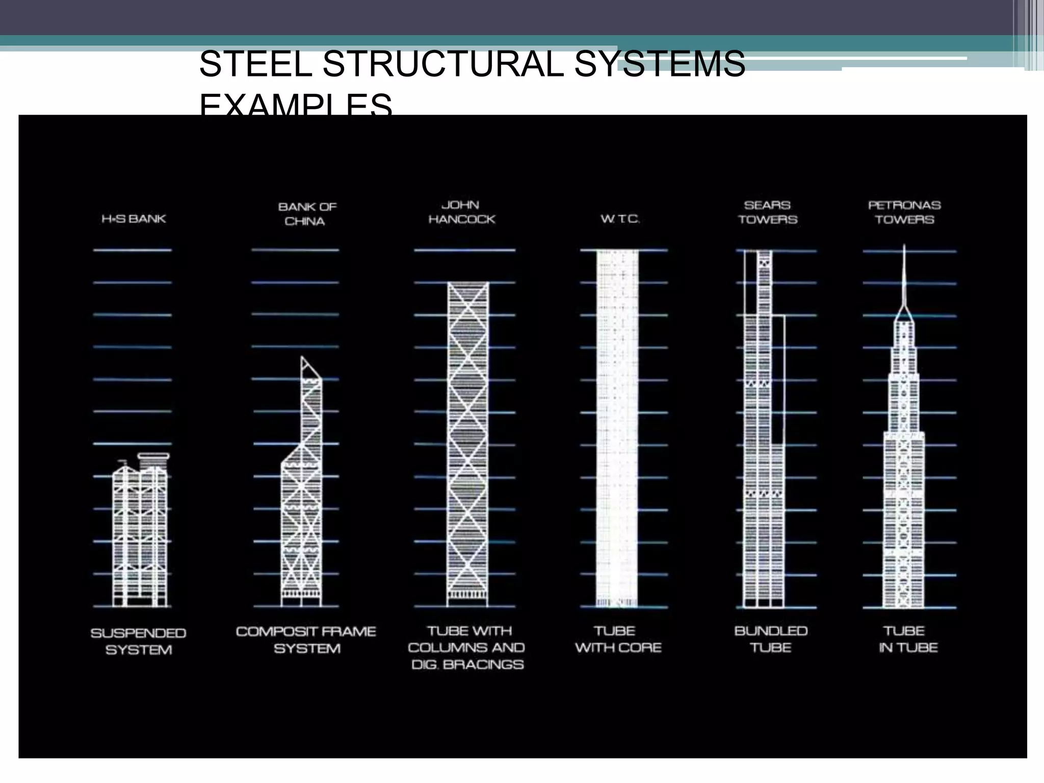 Case Study: High Rise Buildings | PPTX | Civil Engineering Industry | Industries