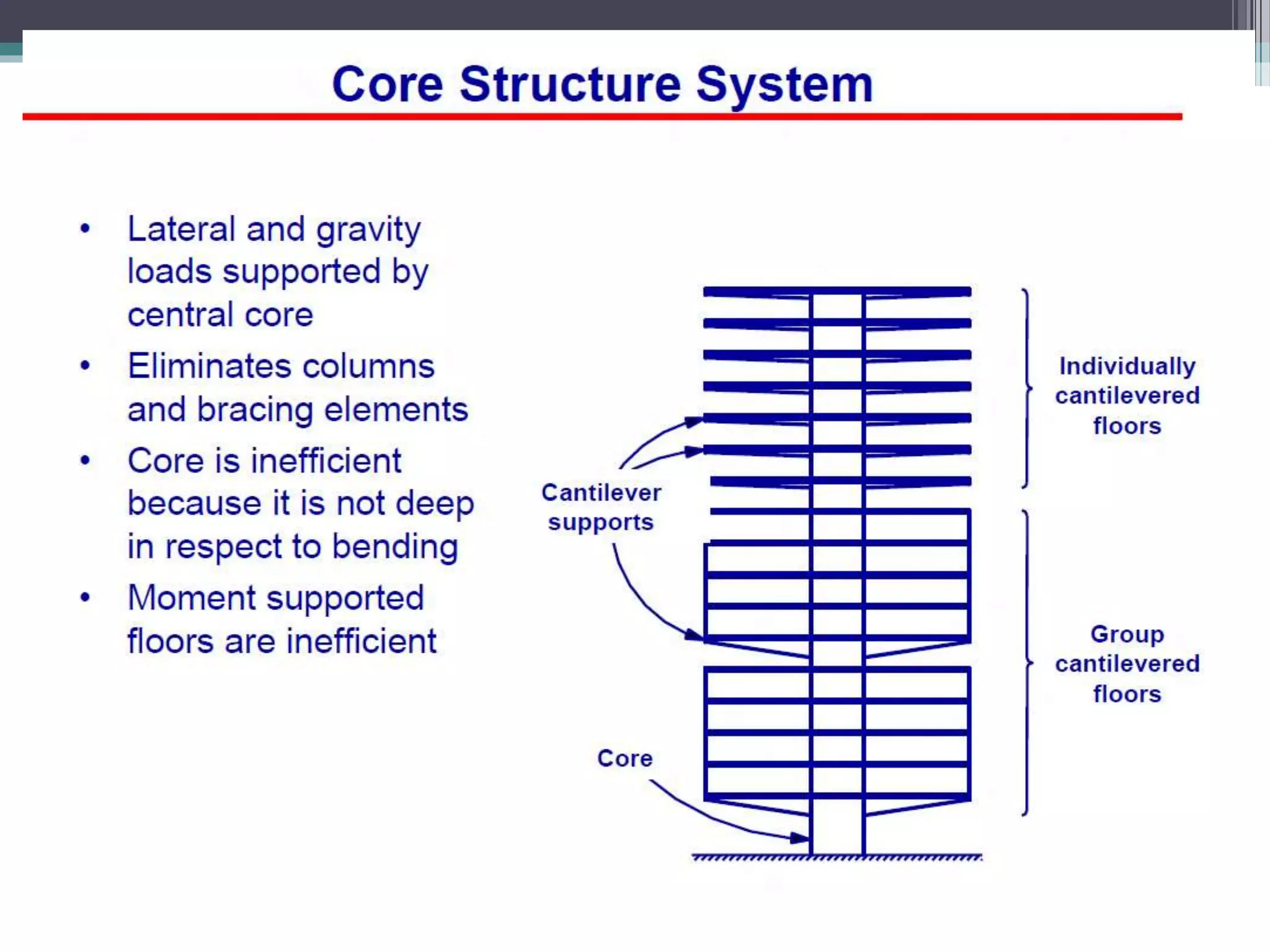 Case Study: High Rise Buildings | PPTX