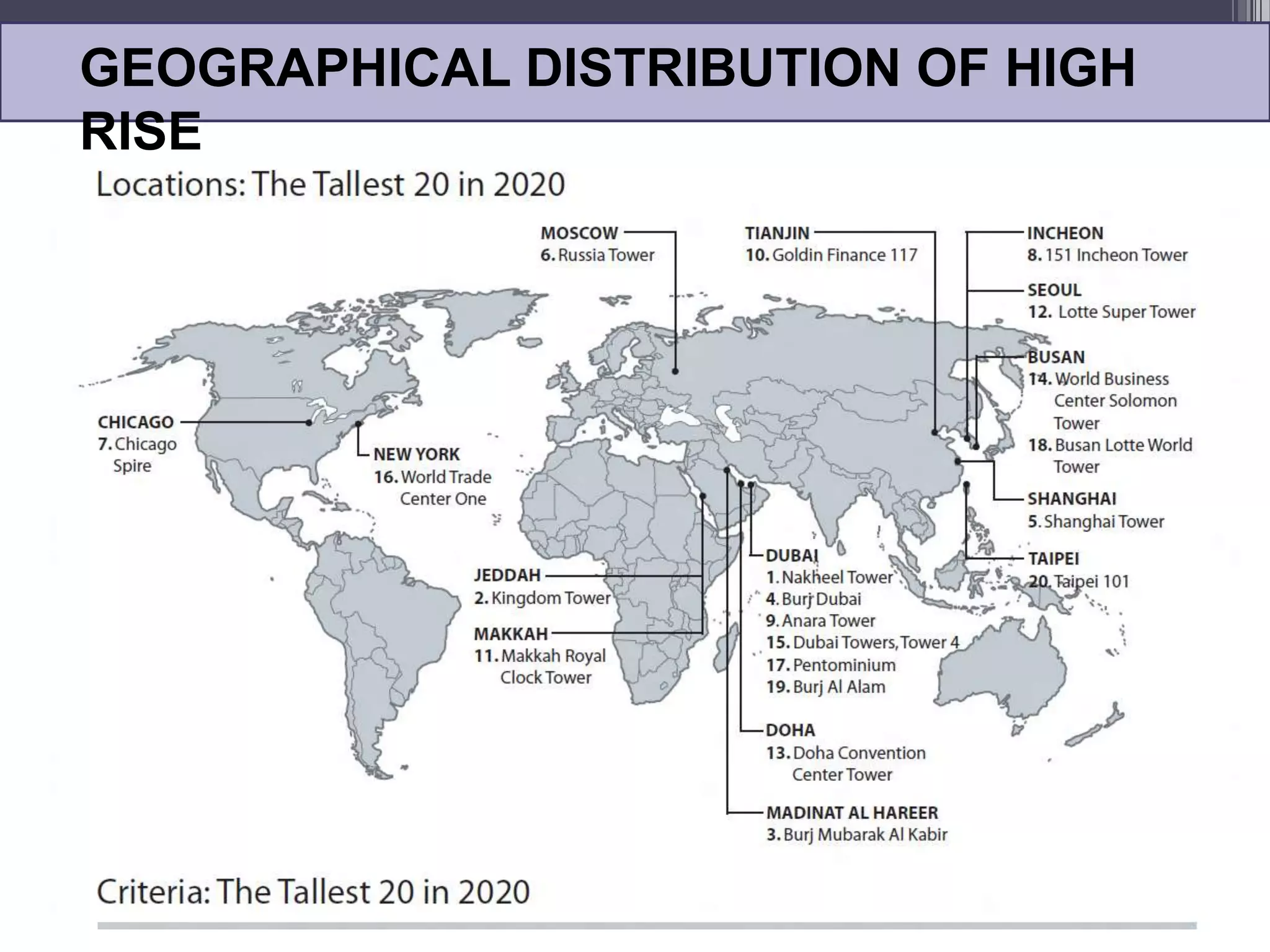 Case Study: High Rise Buildings | PPTX