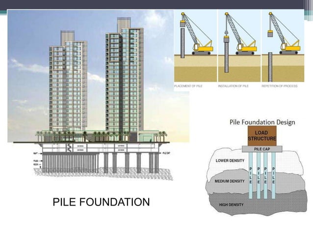 Case Study: High Rise Buildings | PPTX | Civil Engineering Industry ...