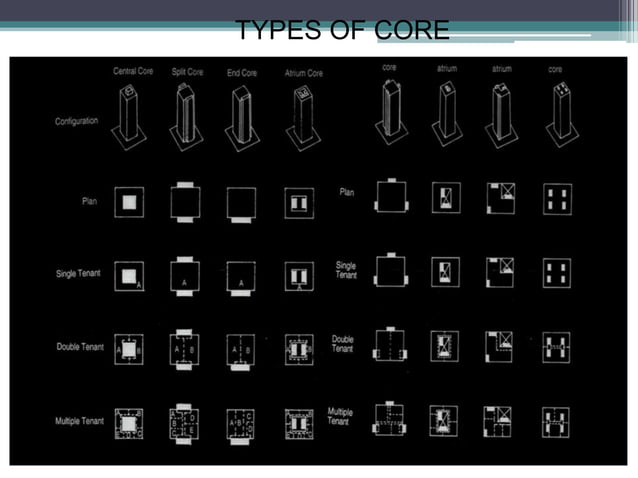 Case Study: High Rise Buildings | PPTX | Civil Engineering Industry ...