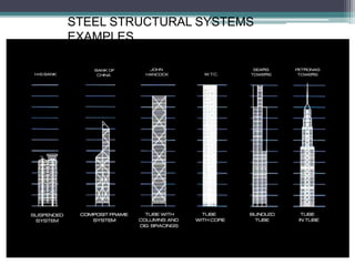 Case Study: High Rise Buildings | PPTX