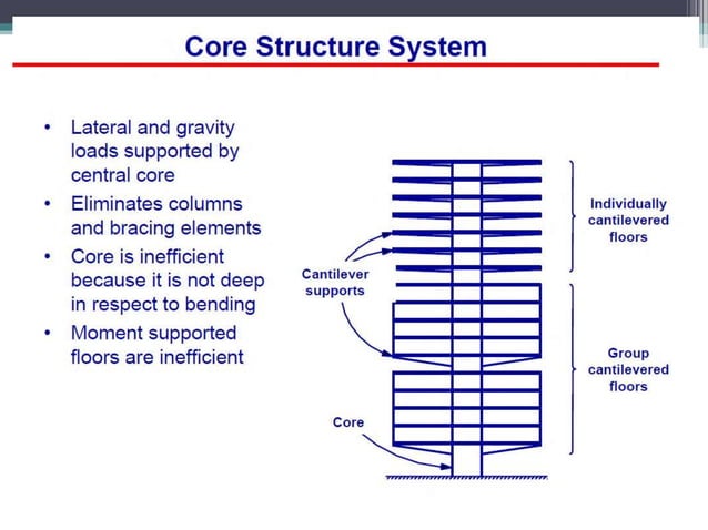 Case Study: High Rise Buildings | PPTX | Civil Engineering Industry ...