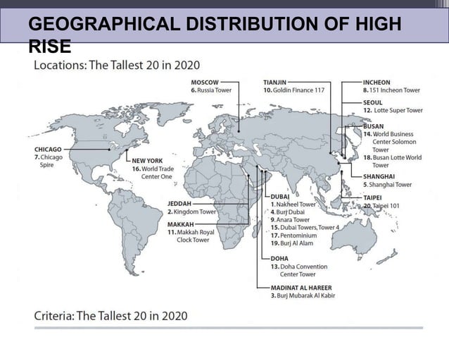 Case Study: High Rise Buildings | PPTX | Civil Engineering Industry ...