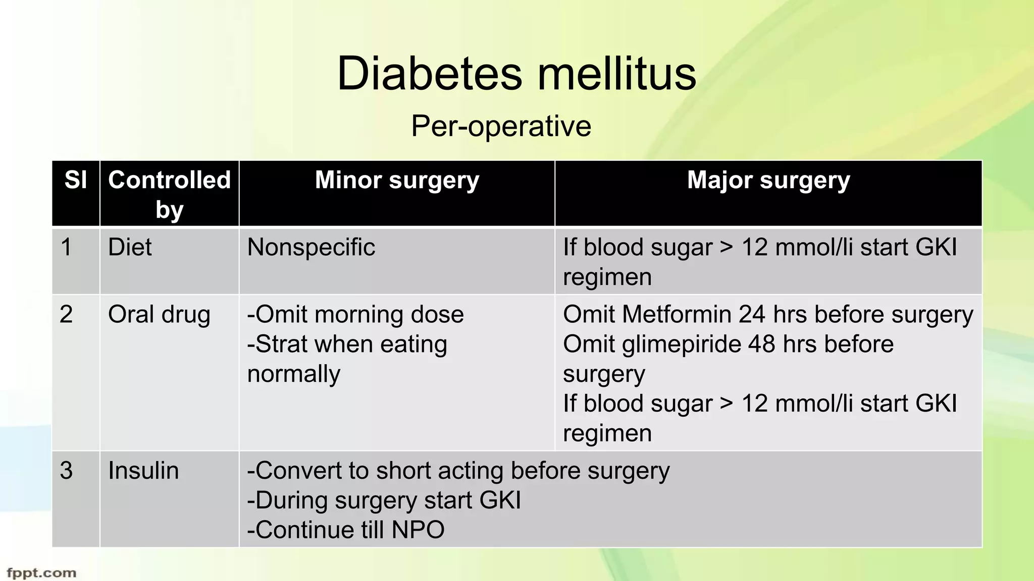 Preoperative preparation of high risk patients.pptx