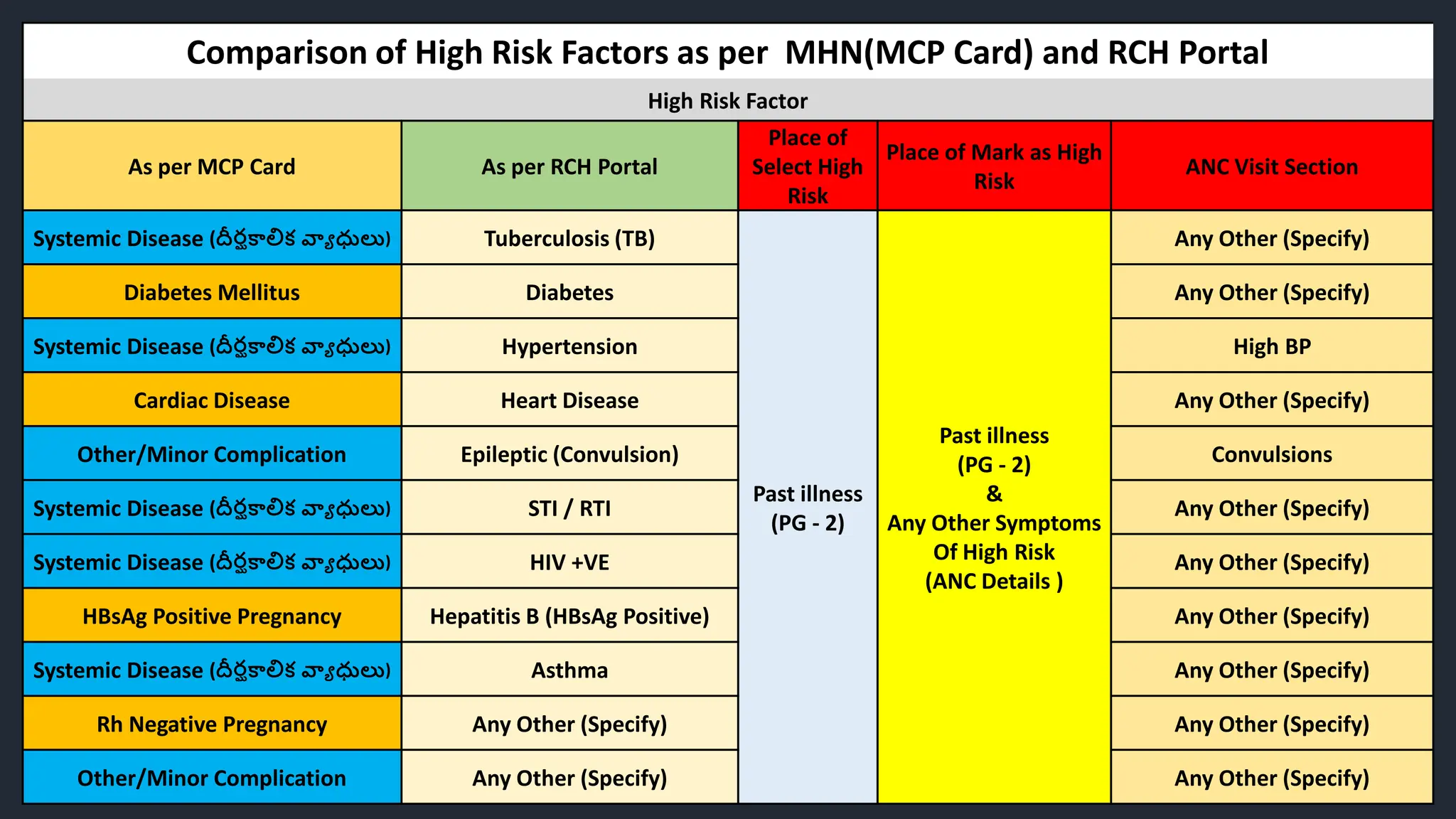 High Risk People Details for Publick health | PPT