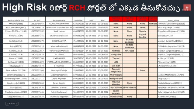 High Risk People Details for Publick health | PPT