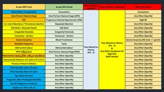 High Risk People Details for Publick health | PPT