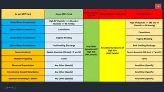 High Risk People Details for Publick health | PPT