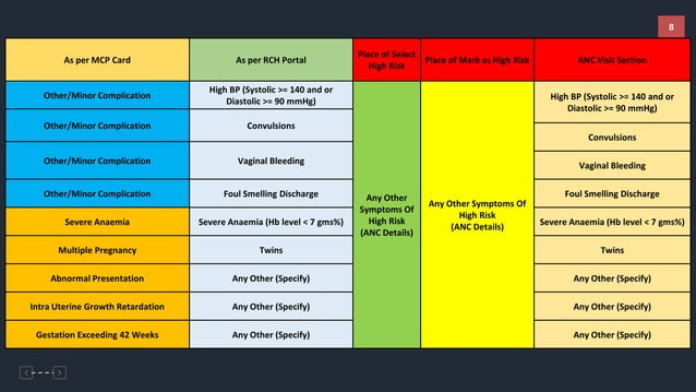 High Risk People Details for Publick health | PPT