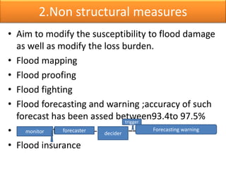 High risk Floods prone area ManagementIndia By B.pptx