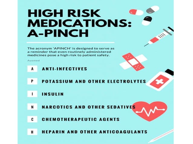 High Risk Medications for hospitals.pptx