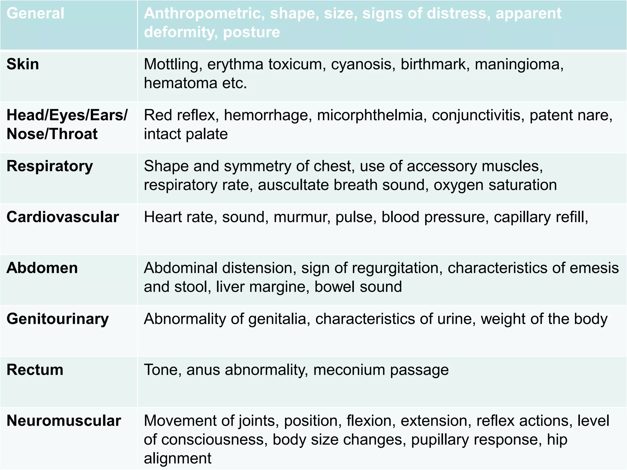 High risk newborn | PPTX