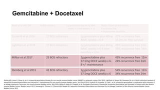 intravesical Gemcitabine in High risk non muscle invasive bladder cancer | PPTX