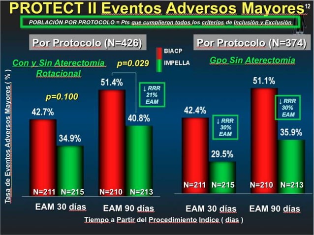 UPDATE OF HIGH RISK PCI . . . IMPELLA vs IABP : INCLUDES THE SHOCK II ...