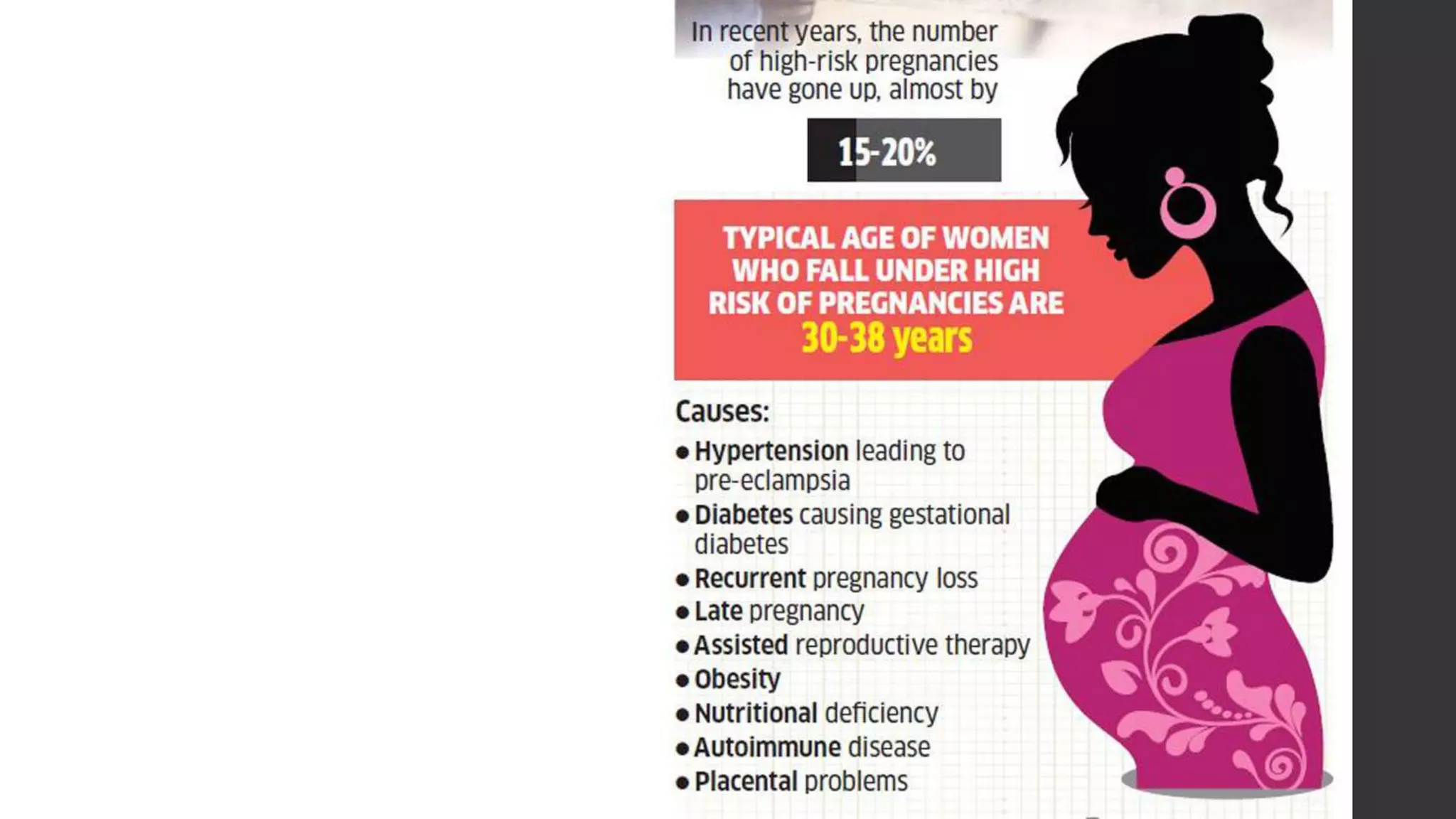 High risk pregnancy | PDF