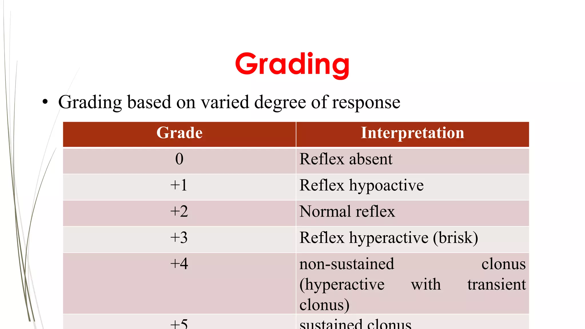 high risk procedure (1).pdf