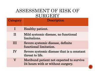 What is PREOPERATIVE PREPARATION OF HIGH RISK SURGICAL PATIENT | PPT