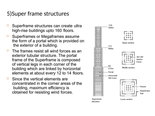 high rise building ppt with details , type & example | PPT