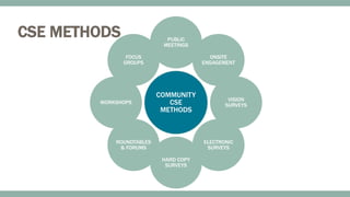 High River Recovery Toolkit 5 - Communications & Stakeholder Engagement ...