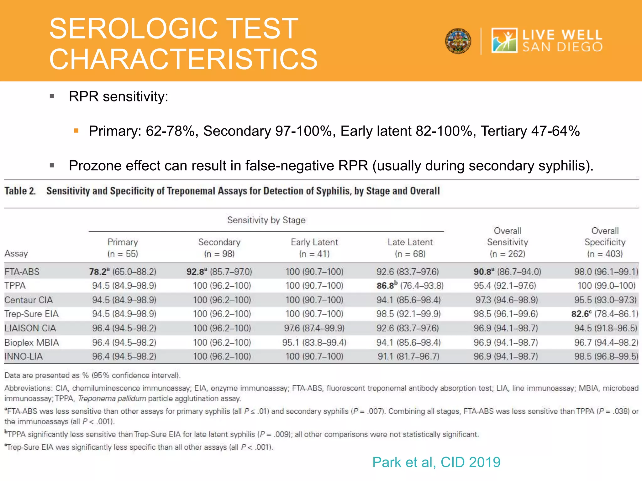 08.21.20 | Sexually Transmitted Infections – 2020 Update | PPTX