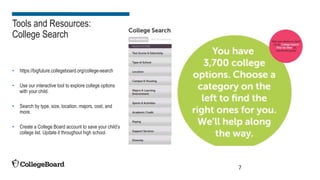 High School and College Planning for Younger Students Parent Webinar | PPT