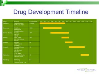 High School Career Day Drug Development 2010 | PPT