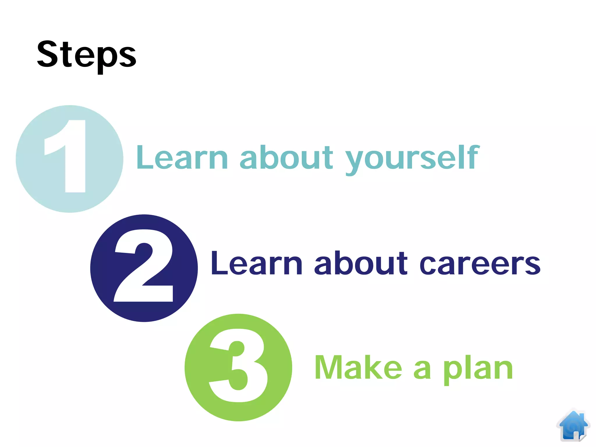 High school career guide presentation | PDF