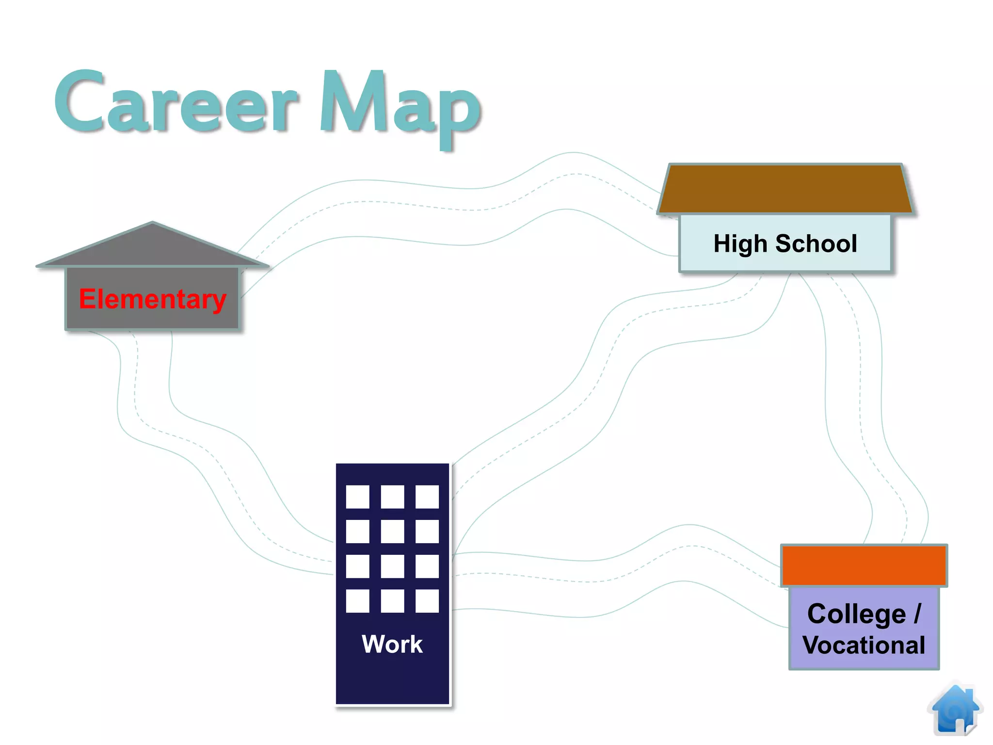 High school career guide presentation | PDF