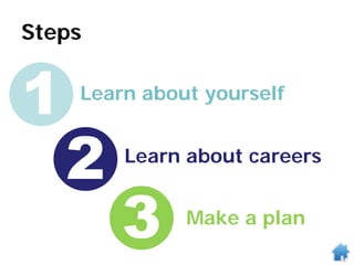 High school career guide presentation | PDF